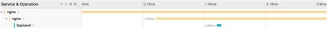 How To Enable Nginx For Distributed Tracing By Ryan Burn