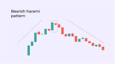 Harami Candlestick Pattern Explained Bullish Vs Bearish Ebc Financial Group