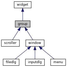 Fdostui Group Class Reference