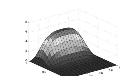 Numerical Methods In Finance And Economics A Matlabbased Introduction Thepressfree