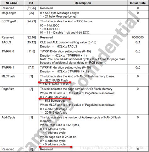 Nand Flash（三）寄存器及硬件初始化分析nand Wp 控制寄存器操作 Csdn博客