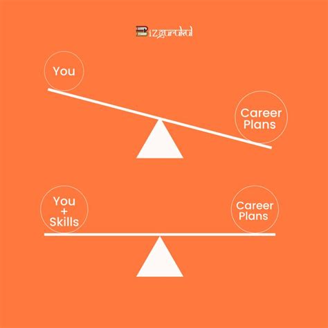 Garima Gupta Posted On Linkedin