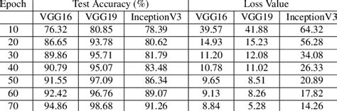 Testing Accuracy And Loss Function Download Scientific Diagram