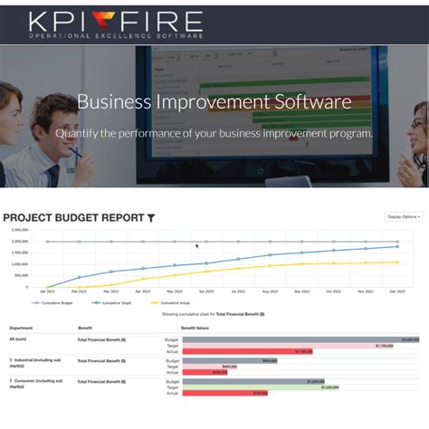 21 Best Software Solutions For Kpi Management