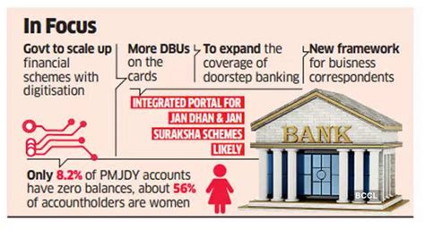 Financial Inclusion Schemes To Get Digital Push In Upcoming Budget