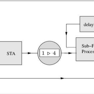 GSM Speech Encoding Diagram With Loopback Download Scientific Diagram