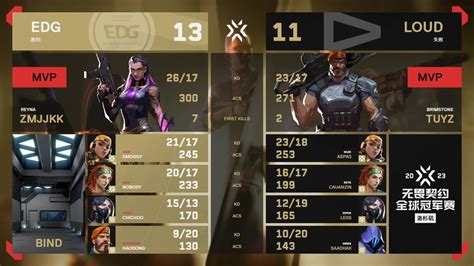 【无畏契约冠军赛】银龙再战，败者离场，edg 1：2 Loud 3楼猫