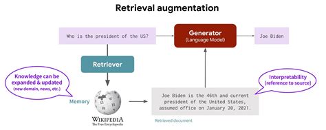 Madhu Hittuvalli On Linkedin Retrieval Augmented Generation Rag