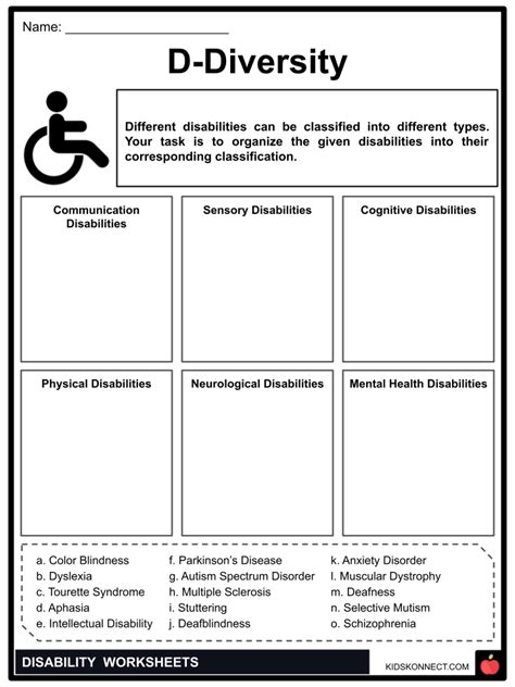 Disability Worksheets Types Causes And Factors Impact