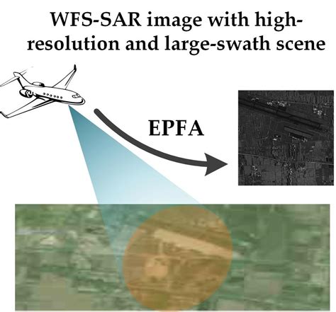 An Extended Polar Format Algorithm For Joint Envelope And Phase Error Correction In Widefield