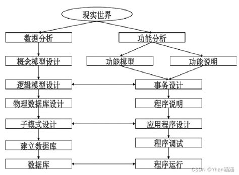 数据库原理及应用·数据库设计 Csdn博客