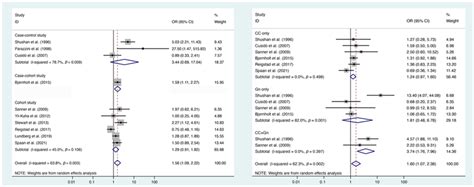 Risk Of Bots In Women Treated With Or Without Infertility Drugs A