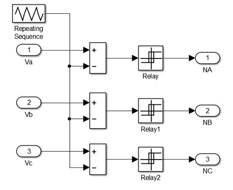 figure c 3 gate signal generator subsystem download scientific diagram