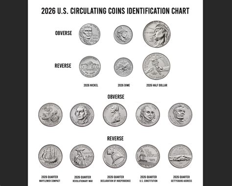 U S Mint Unveils Americas 250th Anniversary Coins Phillyvoice