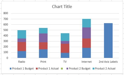 How To Make An Excel Clustered Stacked Column Chart Type Excel