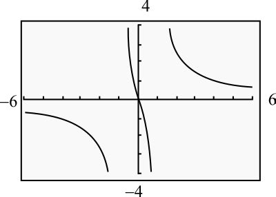 A Determine The Domain Of The Function B Complete The Table And