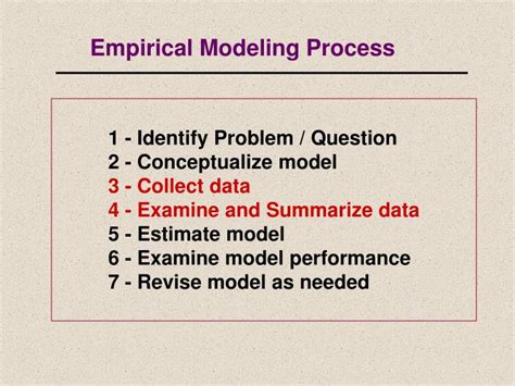 Ppt Empirical Modeling Process Powerpoint Presentation Id3317654