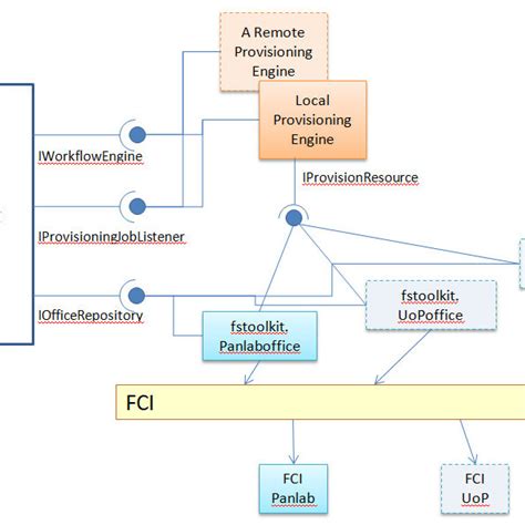 a plugin based architecture of fstoolkit and extension points