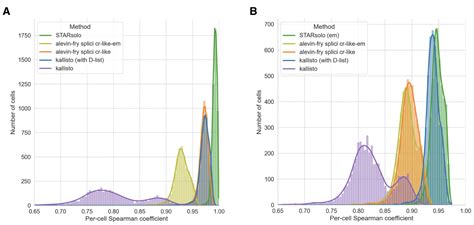 Lior Pachter On Twitter In A New Preprint W Kreldjarn Delaneyksull Guillaumolesan