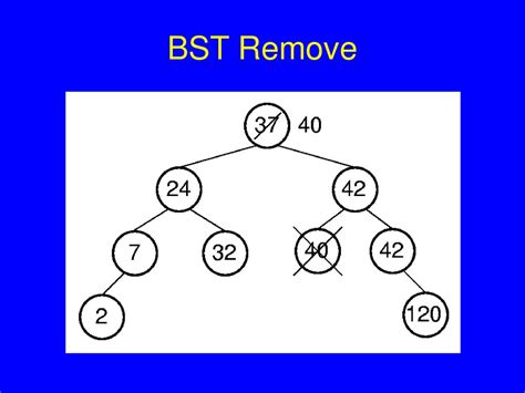 Csci 333 Data Structures Chapter 5 18 20 23 And 25 September Ppt