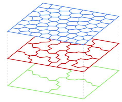 Polygon Classification