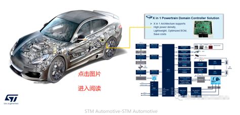 【富利威科技】基于st Stellar P 多合一动力域控制器解决方案——赋能下一代软件定义汽车 行业新闻 首页 深圳市富利威科技有限公司