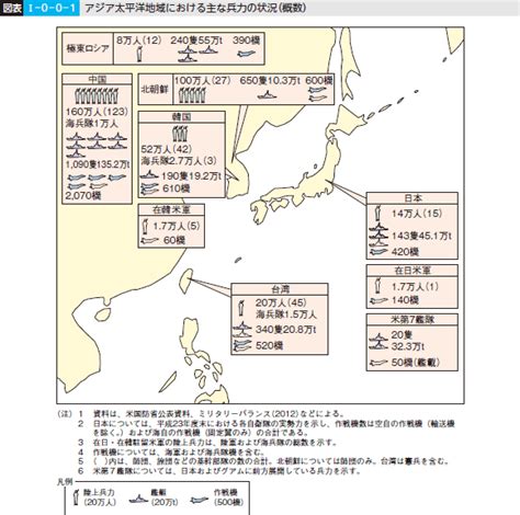 図表i 0 0 1 アジア太平洋地域における主な兵力の状況（概数） 白書・審議会データベース検索結果一覧