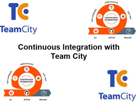 Continuous Integration With TeamCity SpiralTrain