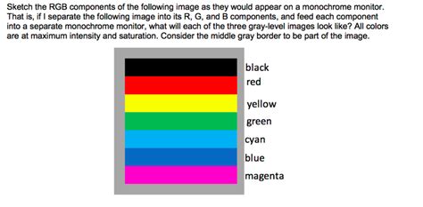 Solved Sketch The Rgb Components Of The Following Image As Chegg