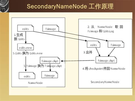 第4章hdfs文件系统 pptx