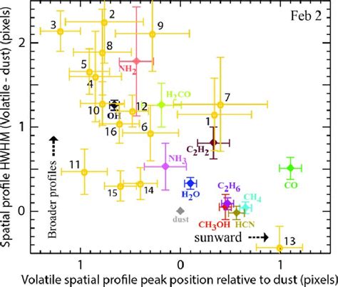 Figure A8 Peak Position And Width Half Width At Half Maximum Of The Download Scientific
