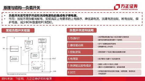 全球主要电源芯片企业 Top 60 ，附：电源管理芯片研究框架 行业深度报告 21ic电子网