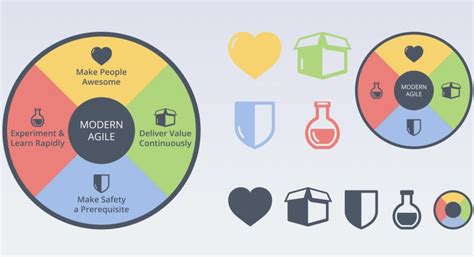 Maherly Bermudez On Linkedin Los 4 Principios Que Necesitas Para Tener Una Cultura Agile Hr