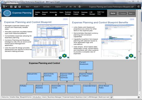 IBM Cognos Blueprints For Cognos Insight The Performance Ideas Blog