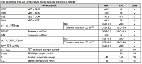 Ucc21750 Q1 How To Use Bootstrap Method With Ucc21750 Q1 Power Management Forum Power