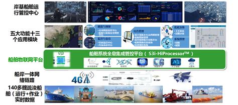 实时数据库实时库时序数据库组态软件scada工业物联生产看板processdb 实时数据库时序数据库组态软件processdb