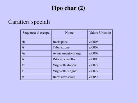 Ppt Java Base I Sintassi E Tipi Di Dati Powerpoint Presentation Free Download Id5237417