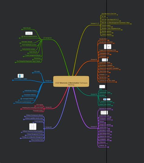 Sajin Shivdas On Linkedin Cissp Cybersecurity Informationsecurity 21 Comments