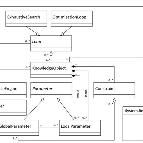 design automation system based on knowledge objects download