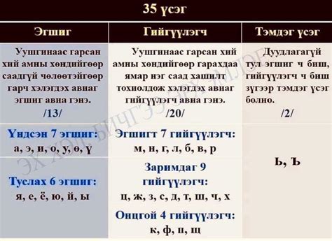 Миний тэмдэглэл ЗӨВ БИЧГИЙН ДҮРЭМ🤗🖋🖋🖋 ШЭЙРЛЭЭРЭЙ Facebook