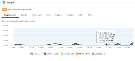 Tempdb SQL Monitor 12 Product Documentation