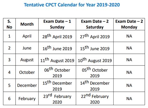 CPCT CPCT Exam CPCT Apply CPCT Syallbus CPCT Result
