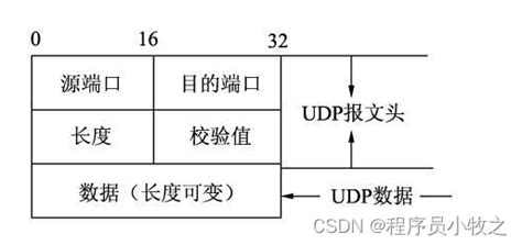 14 java实现udp通信 文牧之 博客园