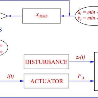 Osmc Algorithm Https Doi Org Journal Pone G