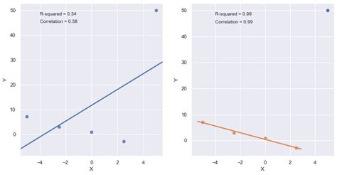 Applied Regression Analysis — Business Analytics 10 Documentation