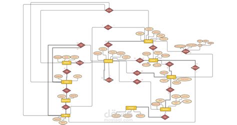 Examination System Database مستقل