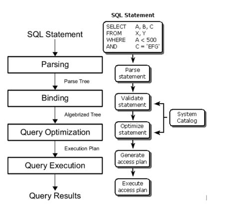 How A Sql Database Engine Works Sql Structured Query Language Is A Images