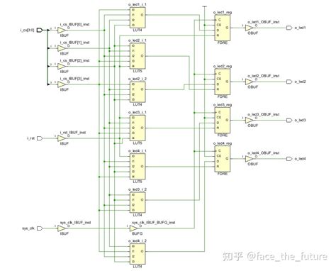 Fpga——ifelse语句和case语句综合后逻辑电路的区别 知乎