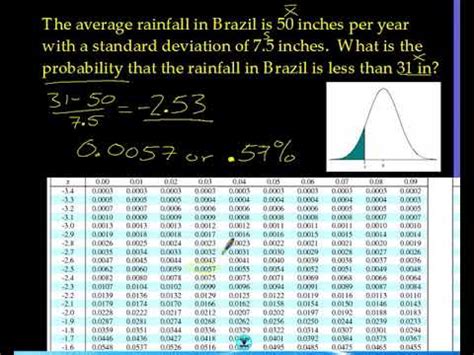 Reference Table Ap Stat