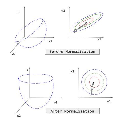 Aravind Selvam On Linkedin Deeplearning Neuralnetworks Ai